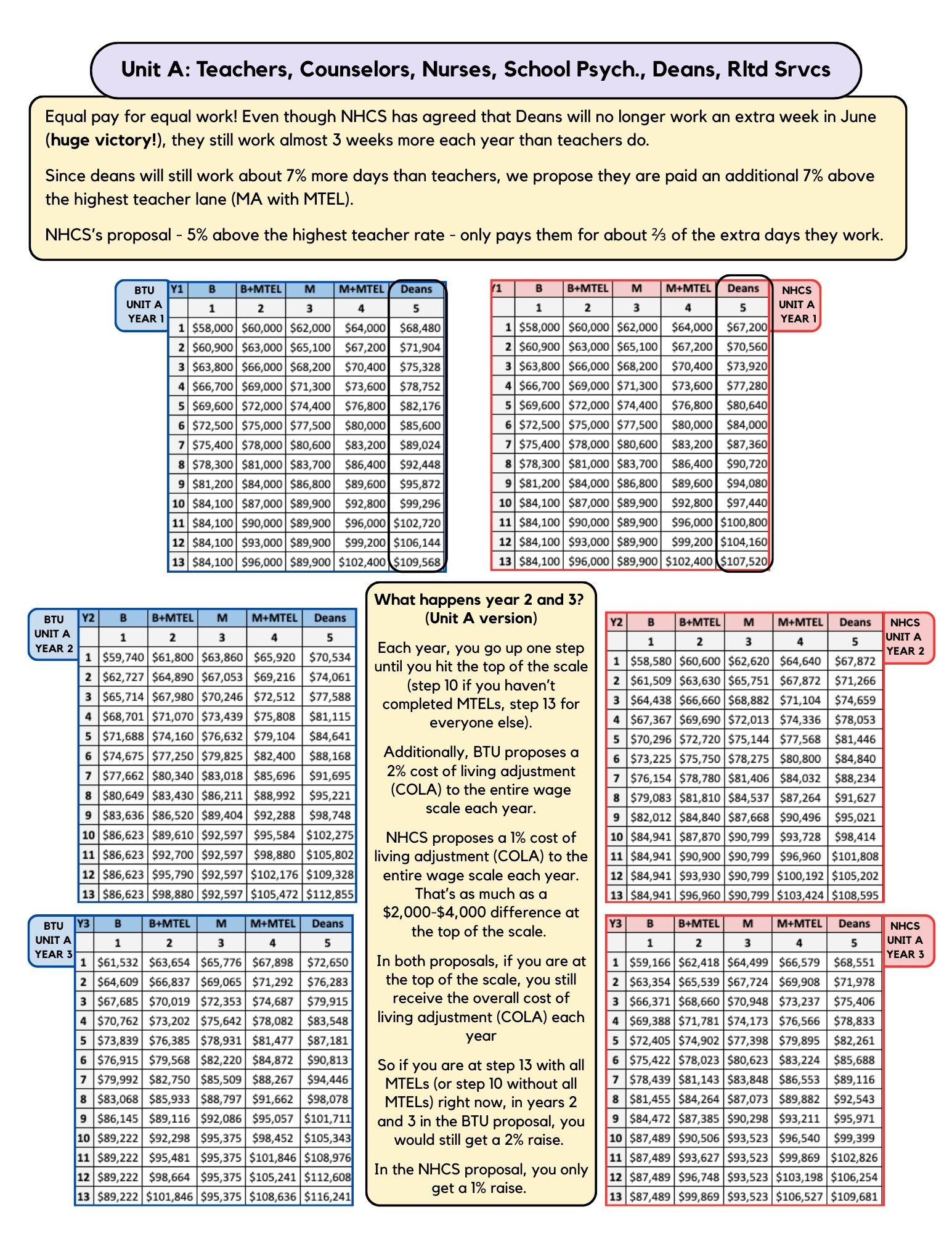 Charter Schools Bargaining Updates - Boston Teachers Union
